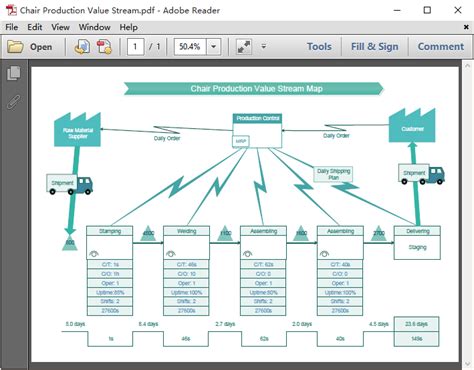 Value Stream Map Templates For Word PPT And PDF
