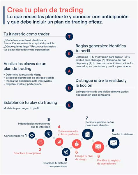 Qué es un plan de trading Cómo crear un plan de trading IG España