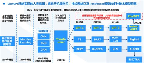 探究chatgpt前身：从gpt 1到gpt 3的演进历程 知乎