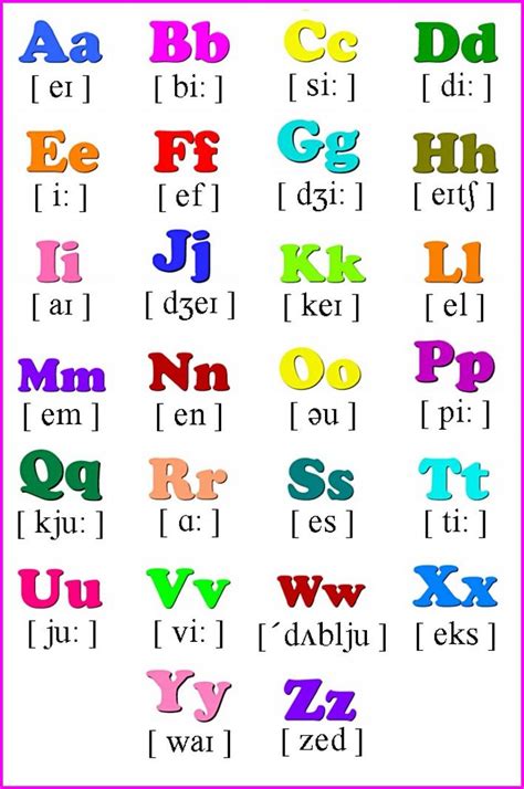 The Alphabet English Abecedario Ingls Fonetica En