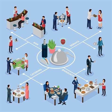 Ilustración De Vector De Diagrama De Flujo Isométrico De Banquete De Catering 2397645 Vector En