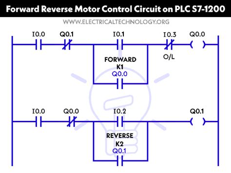 Automatic Reverse Forward Motor Control Using S Plc