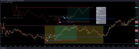 Eightcap Xauusd Chart Image By Cutefinance Tradingview