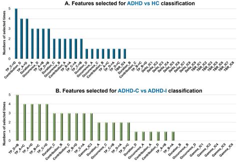 comparison between the selected features of svm rfe classification on download scientific