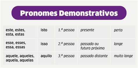 Lista De Pronomes Demonstrativos
