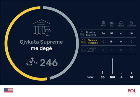 FOL And DC Continue To Monitor The Publication Of Judgments For All