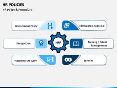 Human Resource HR Policies PowerPoint And Google Slides Template