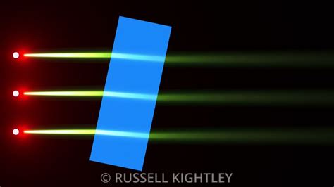 Russell Kightley Scientific Animations Optics Naked Rays Glass Block