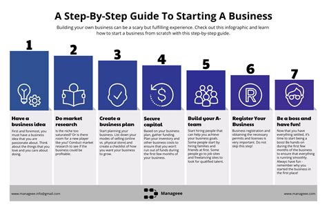 Guide To Starting A Business Infographic Template Venngage