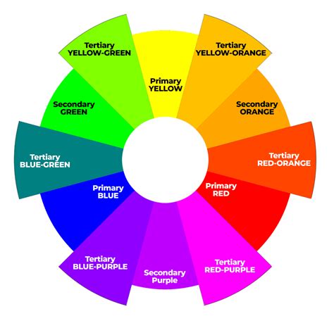 Tertiary Colors Best Guide Hex Codes