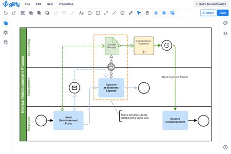 Create Process Documentation With Gliffy Gliffy By Perforce
