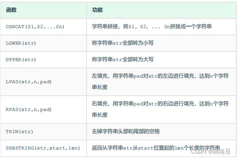 mysql——函数与约束的讲解 csdn博客