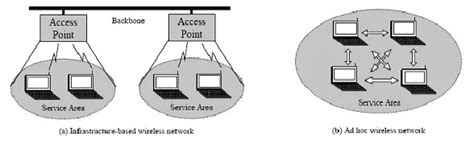 overview of mobile ad hoc networks and challenges krazytech