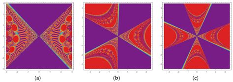 fractal fract free full text mandelbrot and julia sets of transcendental functions using