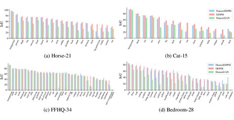 figure 9 from label efficient semantic segmentation with diffusion models semantic scholar