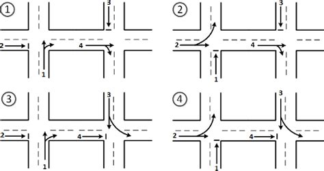 figure 2 from a switching based adaptive dynamic programming method to optimal traffic signaling