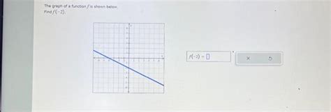 solved the graph of a function f is shown below find f −2