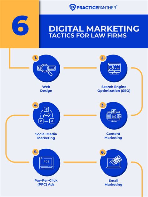 Law Firm Marketing The Ultimate Guide For 2024