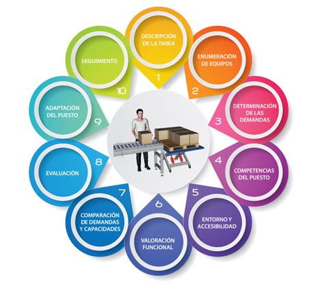 Adaptación de puestos de trabajo cómo estamos Mutua Universal