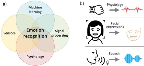 recognition psychology