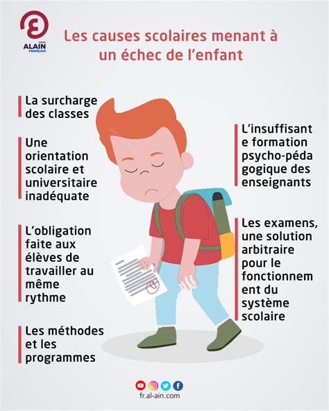 Les causes scolaires menant un échec de l enfant