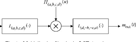 figure 1 from a convolution and product theorem for the linear canonical transform semantic