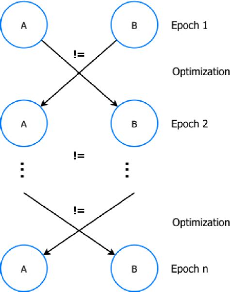 figure 1 from ner vlsp 2021 a span based model for named entity recognition task with co