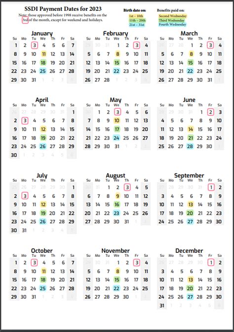 How Are Payment Dates Chosen For SSDI And SSI 2023 Schedule