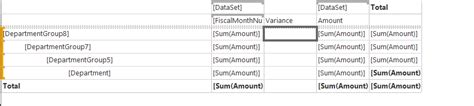 Sql SSRS Matrix Variance Calculation Columns Stack Overflow