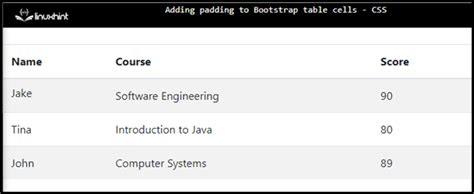 Html Table Padding Top Cabinets Matttroy