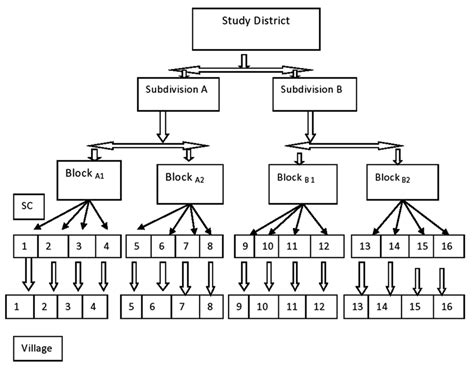 sampling technique multistage cluster sampling technique [sc download scientific diagram