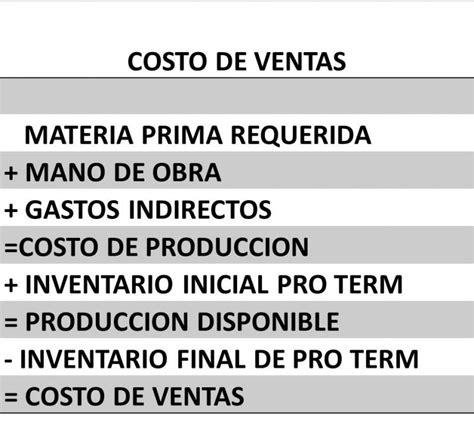 Como Se Determina El Costo De Venta Image To U