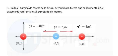 Dado El Sistema De Cargas De La Figura Determina La Fuerza Que