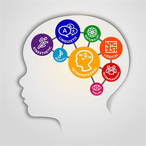As Inteligências Múltiplas E Seus Estímulos BRAINCP
