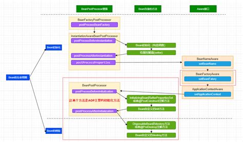 spring进阶 spring aop实现原理详解之aop切面的实现 java 全栈知识体系
