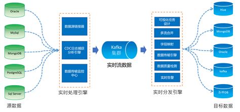 restcloud datastream数据实时传输平台