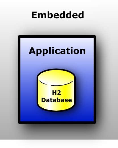 h2 database example using hibernate and spring boot my cute blog