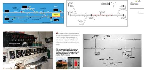 railway salient features of relay based interlocking railway signalling concepts