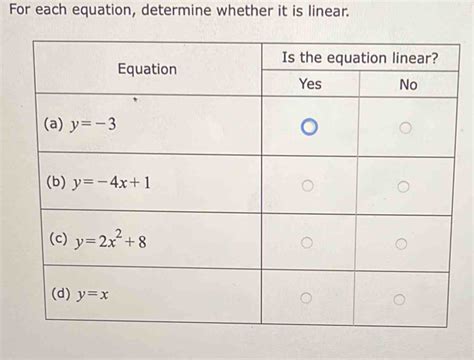 solved for each equation determine whether it is linear [algebra]