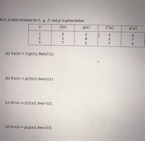 solved ex 2 a table of values for f g f and g is given