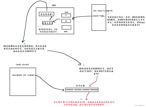 linux系统编程4（进程信号详解） linux sigabrt csdn博客