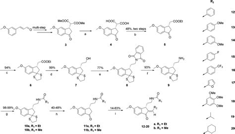 Scheme 1 Synthesis Of 2 3 Dihydro 1H Indene Derivatives Reagents And