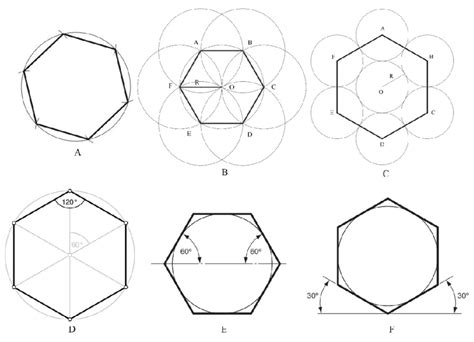 some methods to construct a regular hexagon download scientific diagram