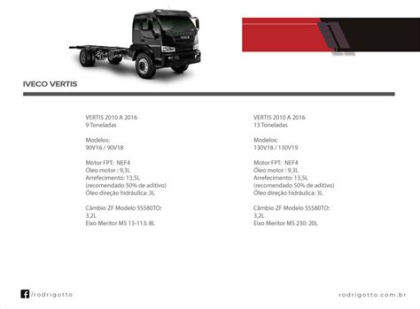 Conheça as Fichas técnicas para os veículos da Iveco