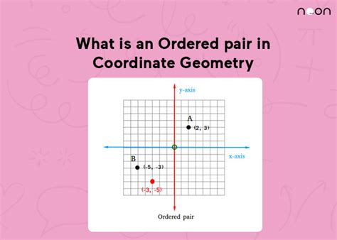 what is an ordered pair in coordinate geometry noon academy