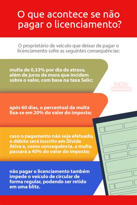 Como Saber Se Paguei O Licenciamento Image To U