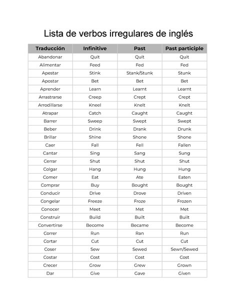 Lista Verbos Irregulares Ingles Lista De Verbos Irregulares De Ingl S
