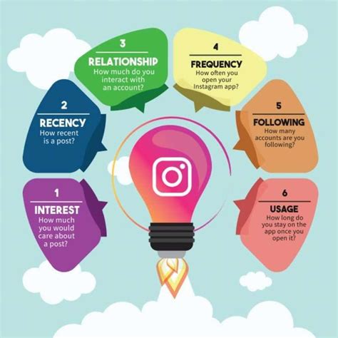 how does the instagram algorithm work by jack jackson medium
