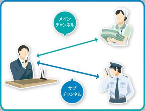 りです 無線機 トランシーバー 無線計画 PayPayモール店 通販 PayPayモール ICOM IC 4310 シルバー HM