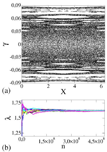 color online a phase space for the mapping 3 3 with the control download scientific
